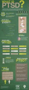 Infographic: Post Traumatic Stress Disorder (PTSD) - Natural Society
