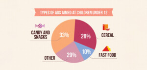 Infographic | Advertisements Targeting Children with Treats