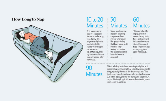 Napping can Dramatically Increase Learning, Memory, and Awareness